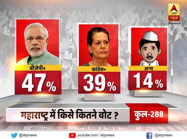 LIVE UPDATES Assembly Election 2019 ABP NEWS OPINION POLL | फाइनल ...